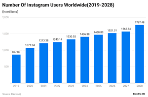 Instagram Demographics Statistics and Facts (2025)