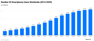 Smartphone Usage Statistics By Age, Addiction and Facts (2025)