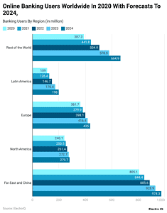 Online Banking Usage Statistics and Facts (2025)