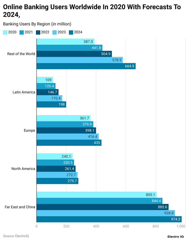 Online Banking Usage Statistics and Facts (2025)