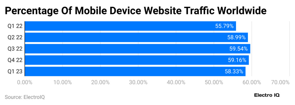 Website Load Time Statistics and Facts (2025)
