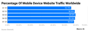 Website Load Time Statistics and Facts (2025)