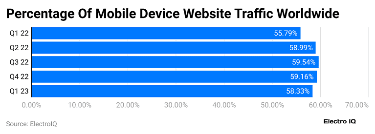 Website Load Time Statistics and Facts (2025)