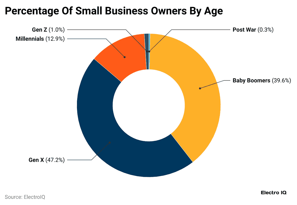Small Business Statistics and Facts (2025)