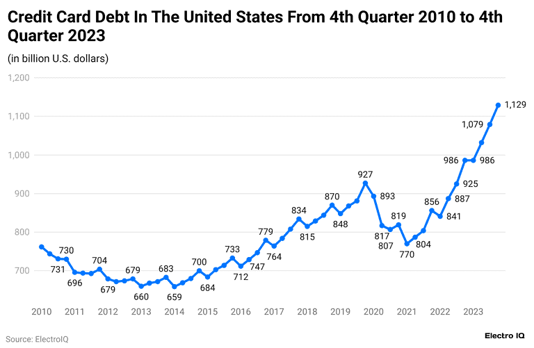 Financial Services Industry Statistics and Facts (2025)