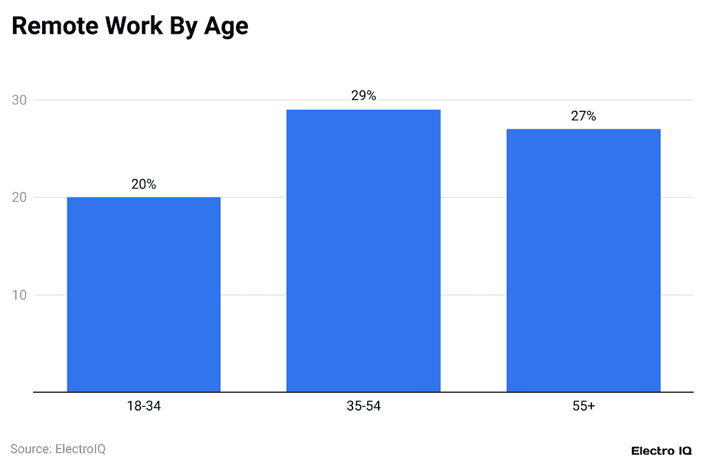 Productivity In the Workplace Statistics and Facts (2025)