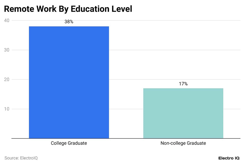 Productivity In the Workplace Statistics and Facts (2025)