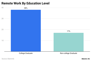 Productivity In the Workplace Statistics and Facts (2025)
