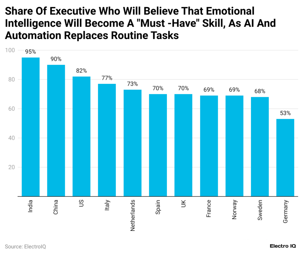 Emotional Intelligence Statistics and Facts (2025)