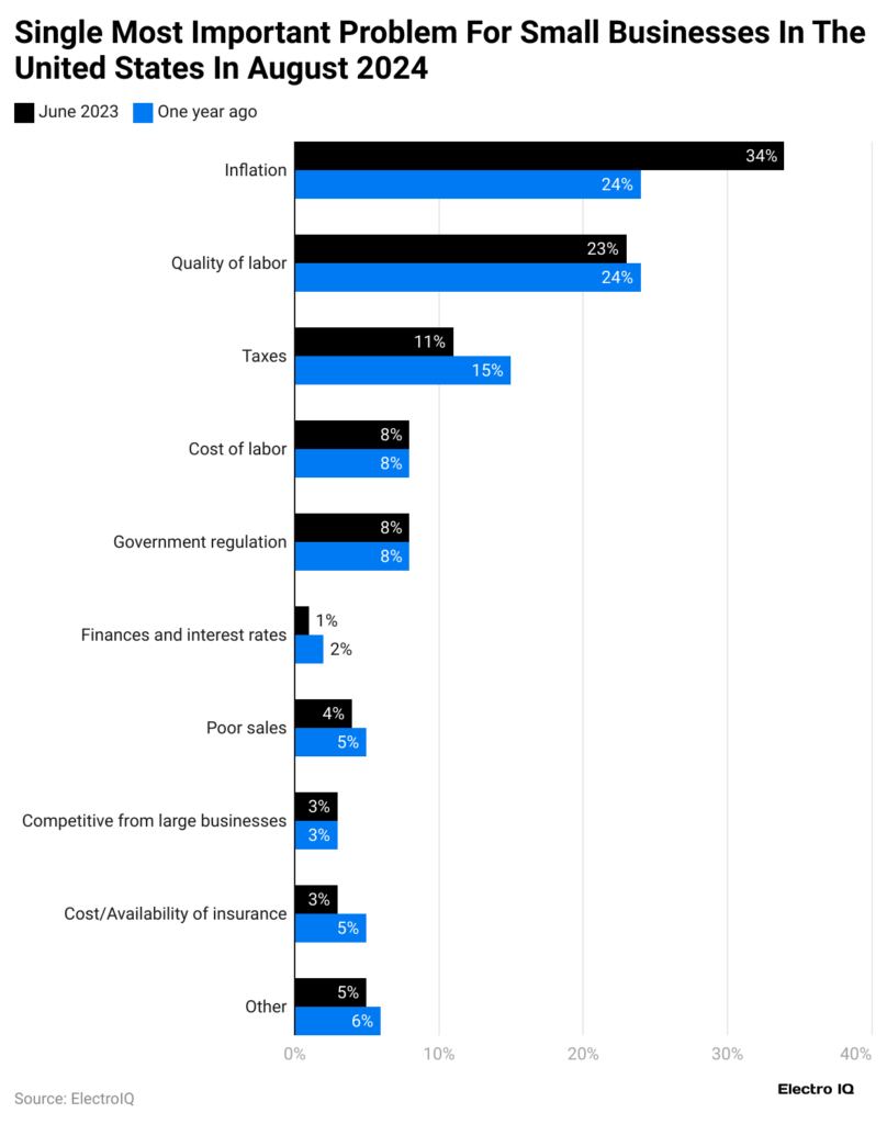 Small Business Statistics and Facts (2025)