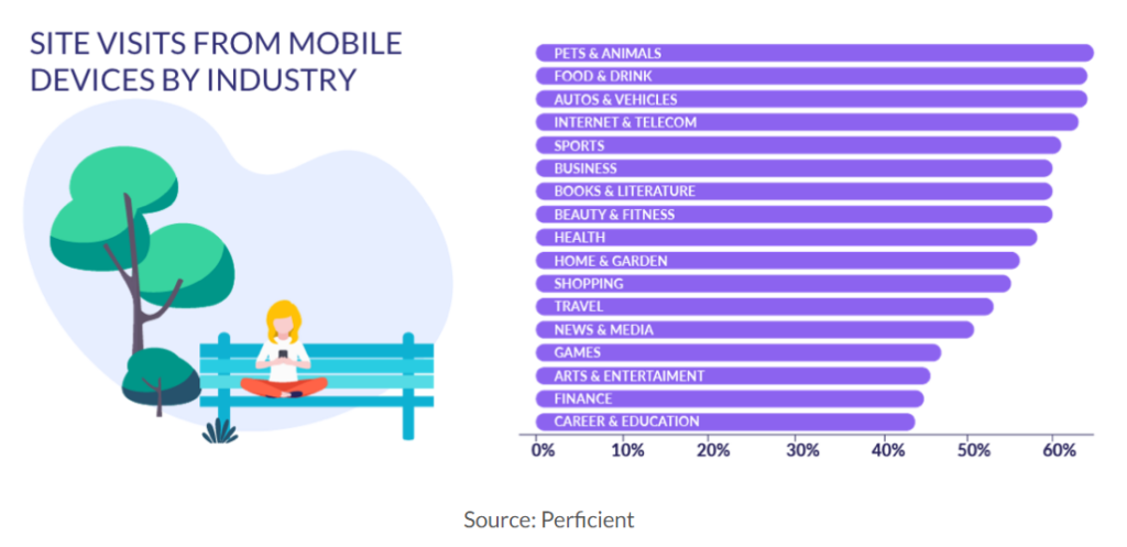Website Load Time Statistics and Facts (2025)