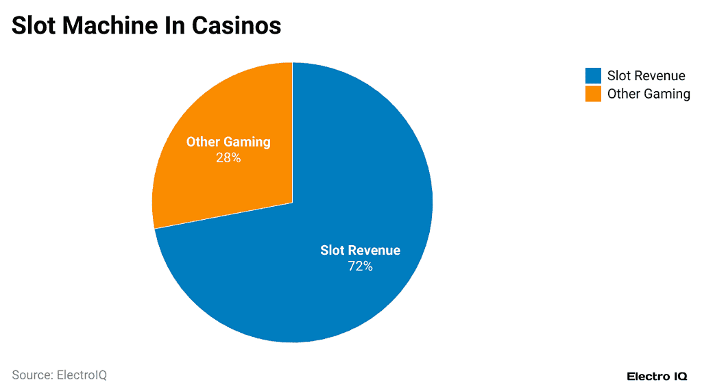 Slot Machine Statistics and Facts (2025)