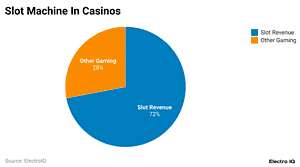 Slot Machine Statistics and Facts (2025)