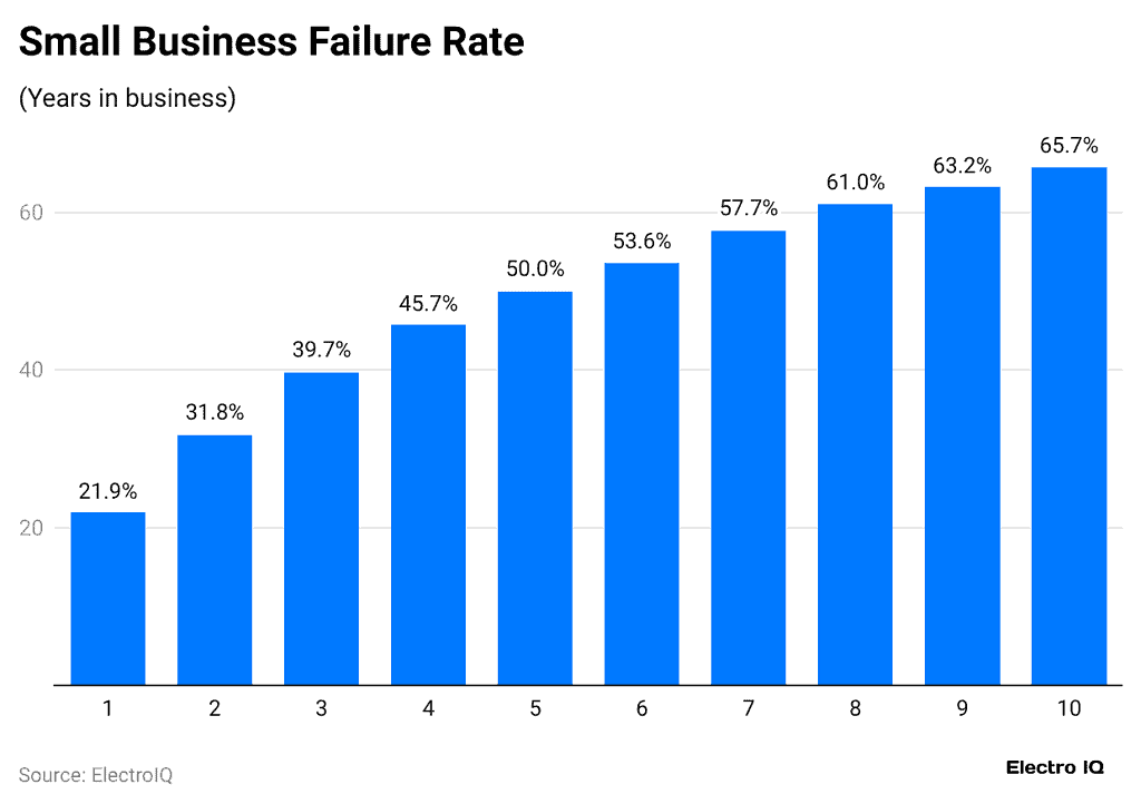 Small Business Statistics and Facts (2025)