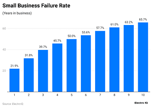 Small Business Statistics and Facts (2025)