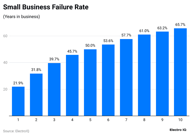 Small Business Statistics and Facts (2025)