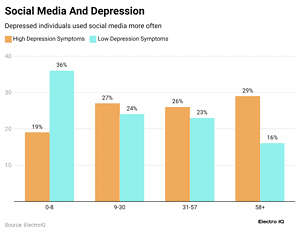 Social Media Mental Health Statistics By Age and Facts (2025)