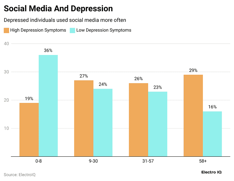 Social Media Mental Health Statistics By Age and Facts (2025)