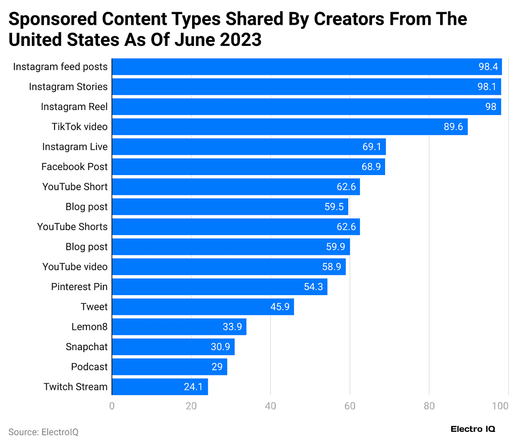 YouTube Channel Statistics and Facts (2025)