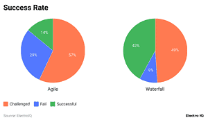 Project Management Statistics and Facts (2025)