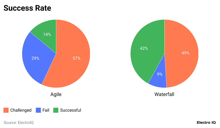 Project Management Statistics and Facts (2025)