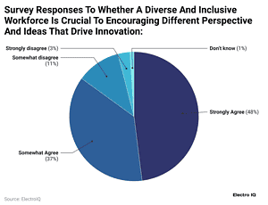 Workplace Diversity Statistics 2025 By Leadership And Benefit