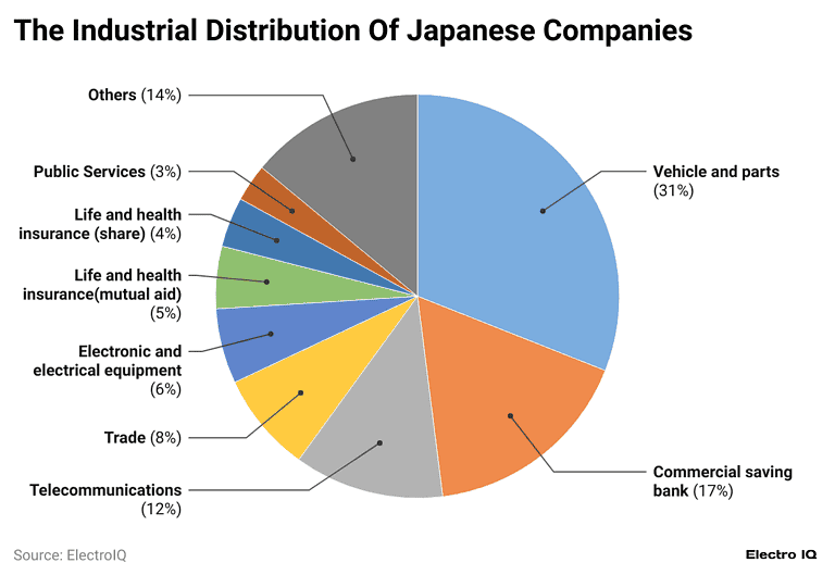 Japan’s Workforce Statistics and Facts (2025)