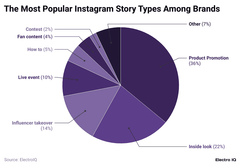 Instagram Demographics Statistics and Facts (2025)