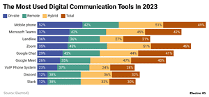 Communication Statistics and Facts (2025)