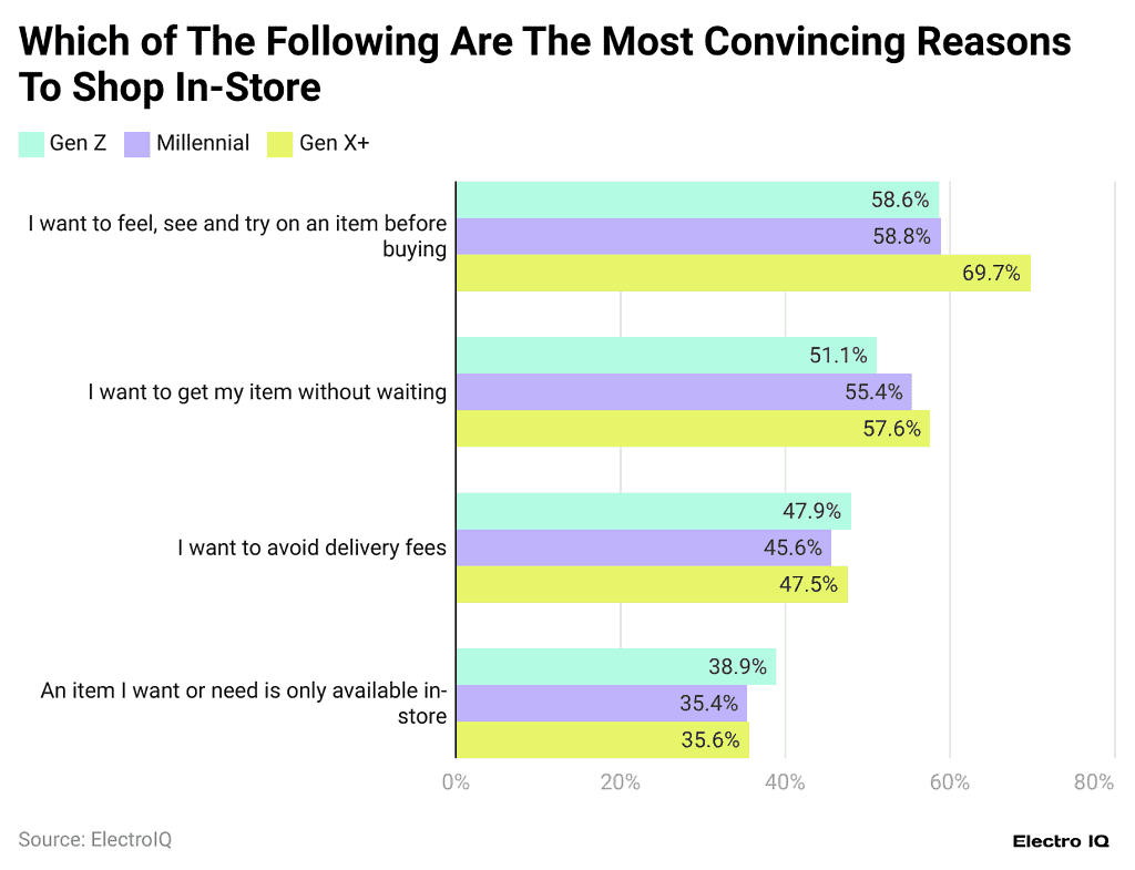 Gen Z Spending And Buying Habits Statistics and Facts 2025