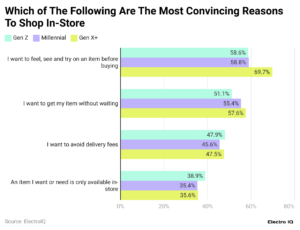 Gen Z Spending And Buying Habits Statistics and Facts 2025