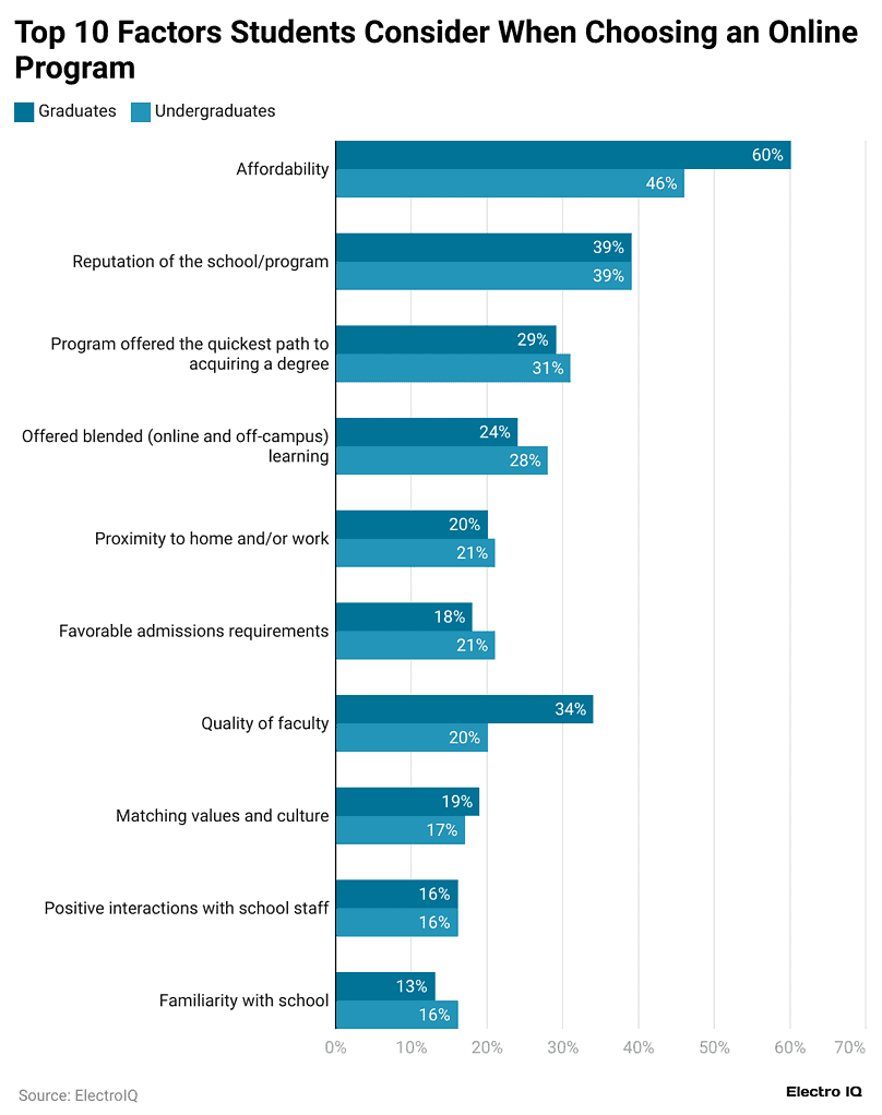 Distance Learning Statistics and Facts (2025)