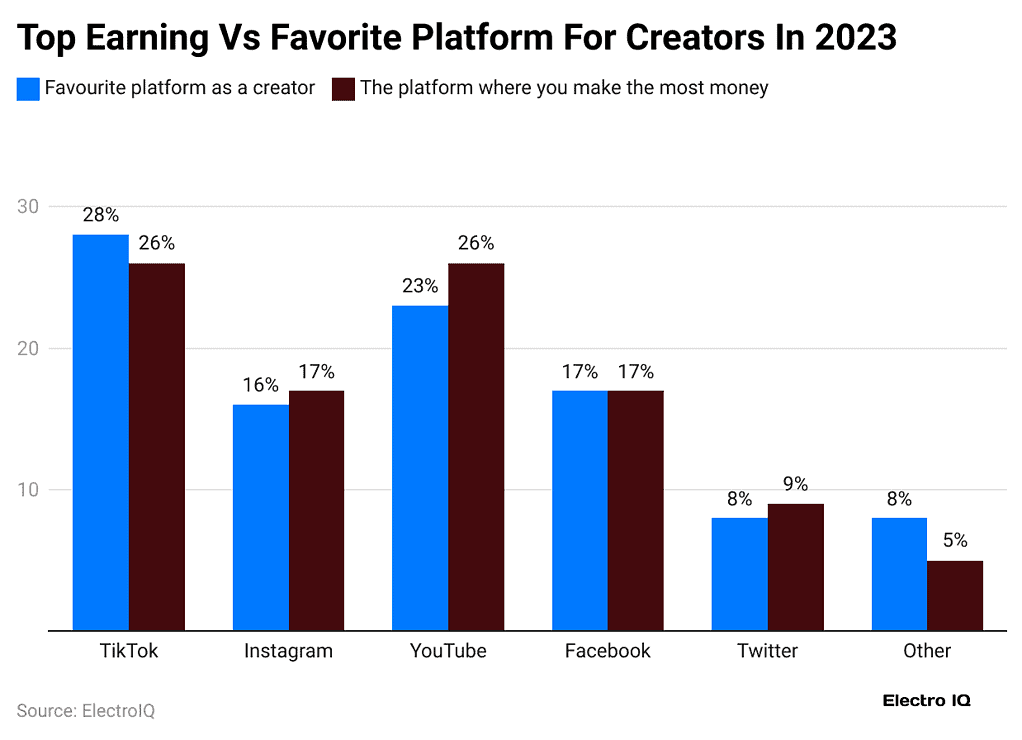 YouTube Channel Statistics and Facts (2025)