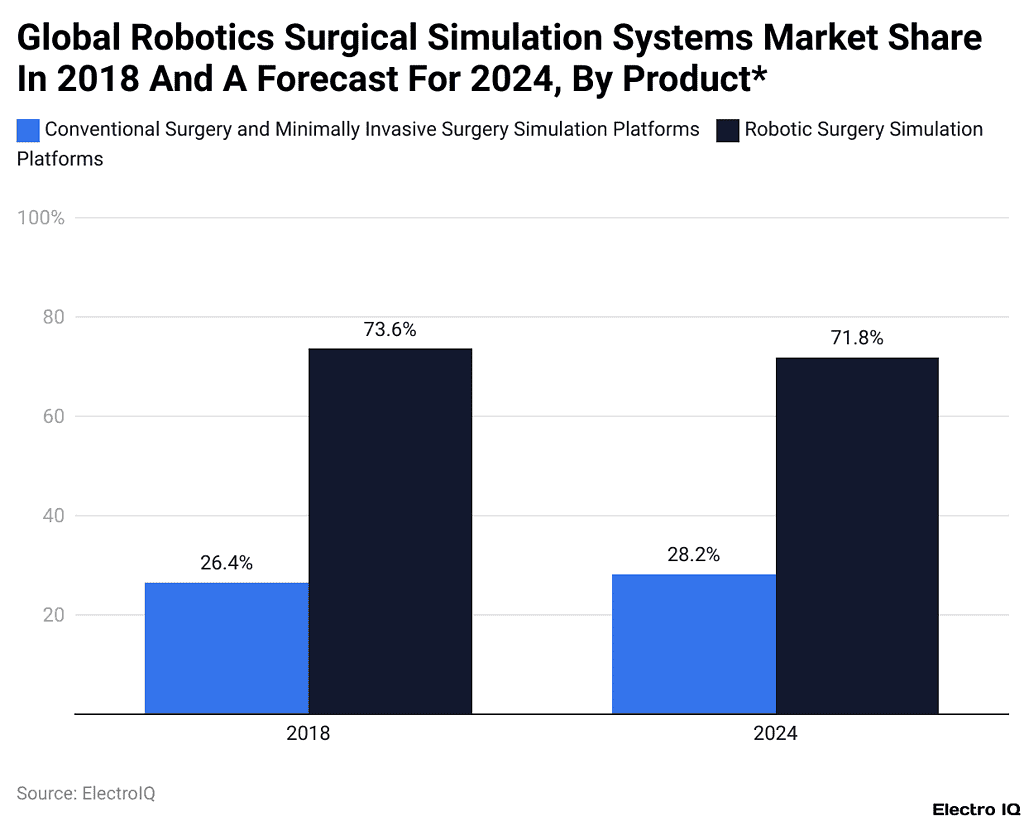 Surgical Robotics Statistics and Facts (2025)