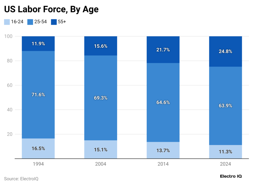 Workplace Diversity Statistics 2025 By Leadership And Benefit