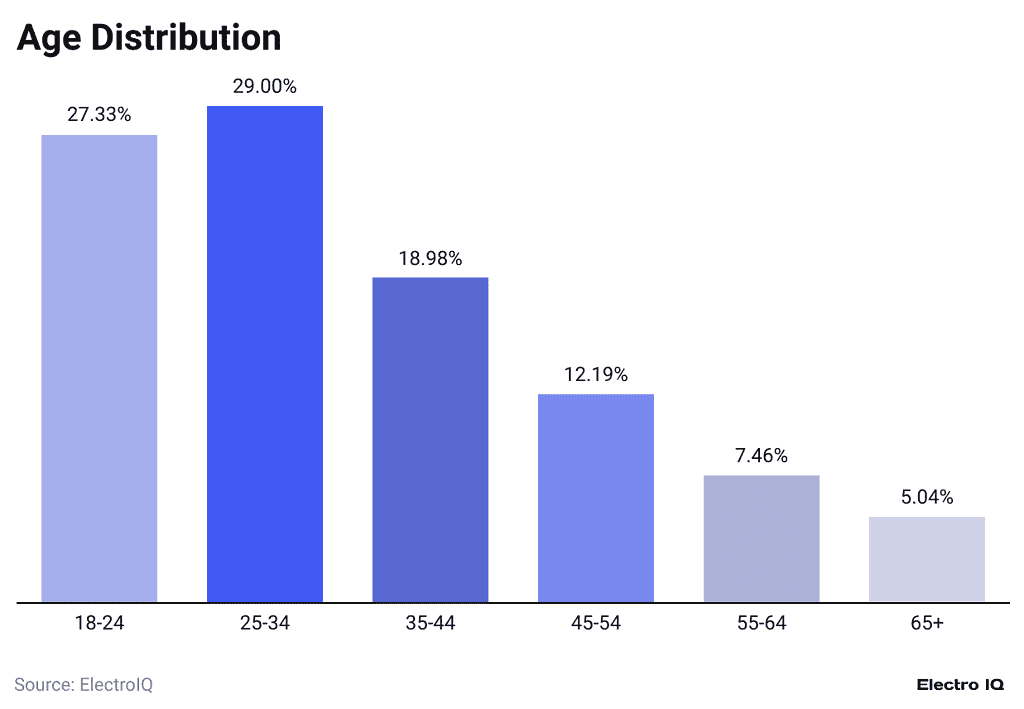 Google Chrome Statistics By Users, Usage and Facts (2025)