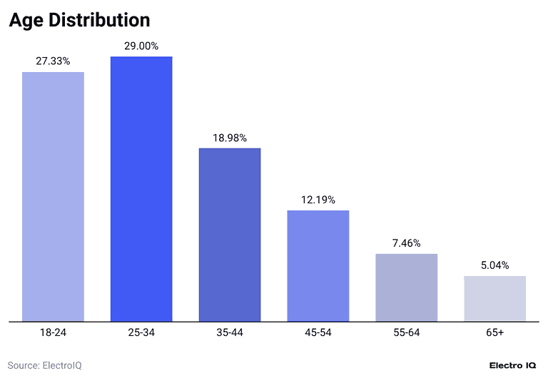 Google Chrome Statistics By Users, Usage and Facts (2025)