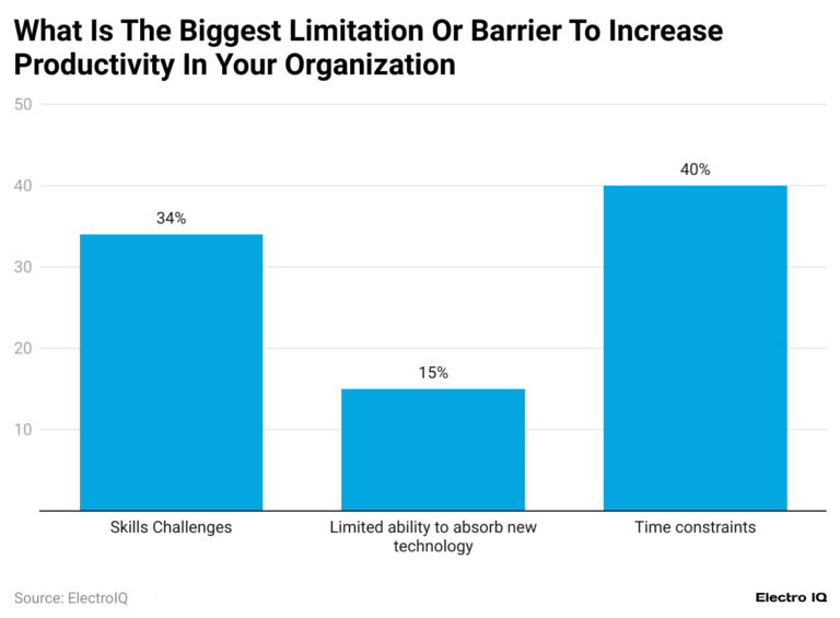 Productivity In the Workplace Statistics and Facts (2025)