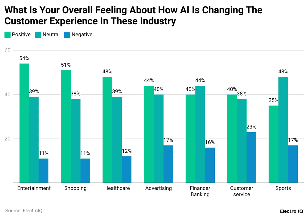 Online Privacy Statistics and Facts (2025)