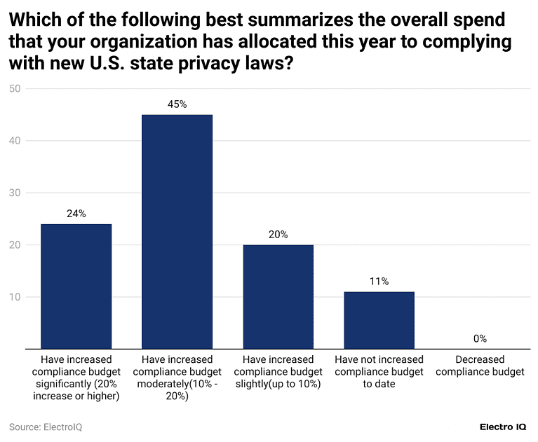 Online Privacy Statistics and Facts (2025)