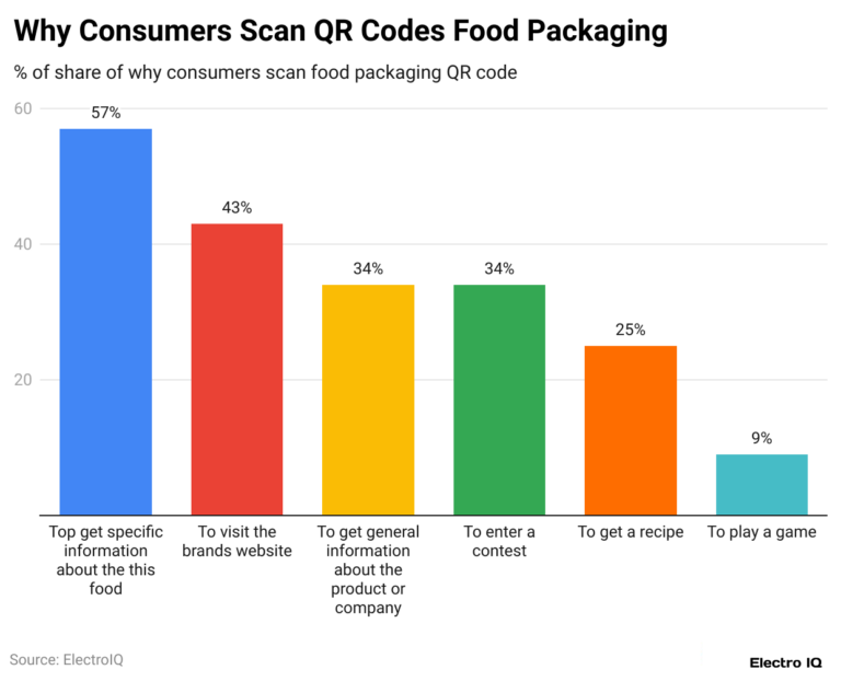 QR Code Statistics By Usage and Facts (2025)