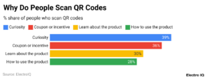 QR Code Statistics By Usage and Facts (2025)