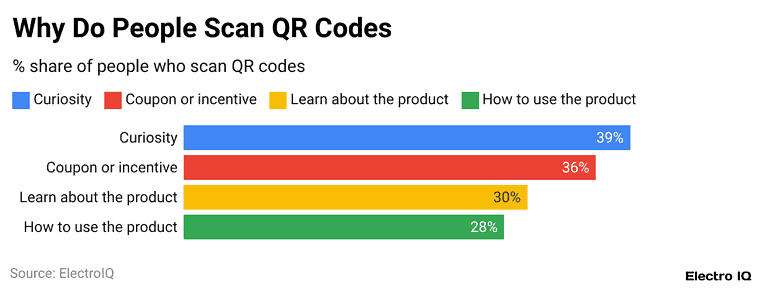 QR Code Statistics By Usage and Facts (2025)