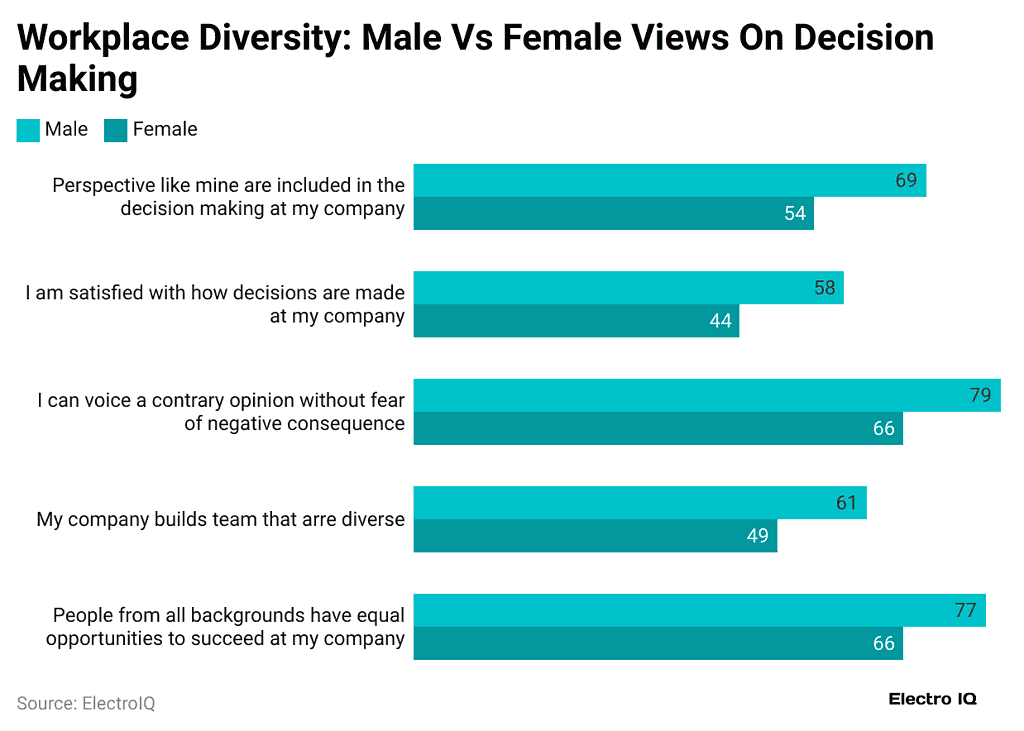 Workplace Diversity Statistics 2025 By Leadership And Benefit