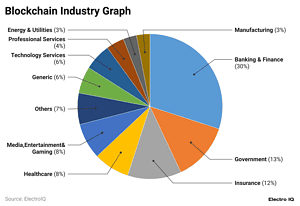 Blockchain Statistics and Facts (2025)