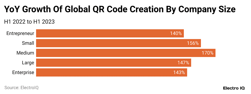 QR Code Statistics By Usage and Facts (2025)