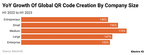 QR Code Statistics By Usage and Facts (2025)