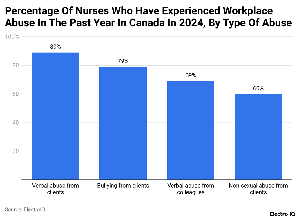Workplace Violence Statistics 2025 By Industry And Country