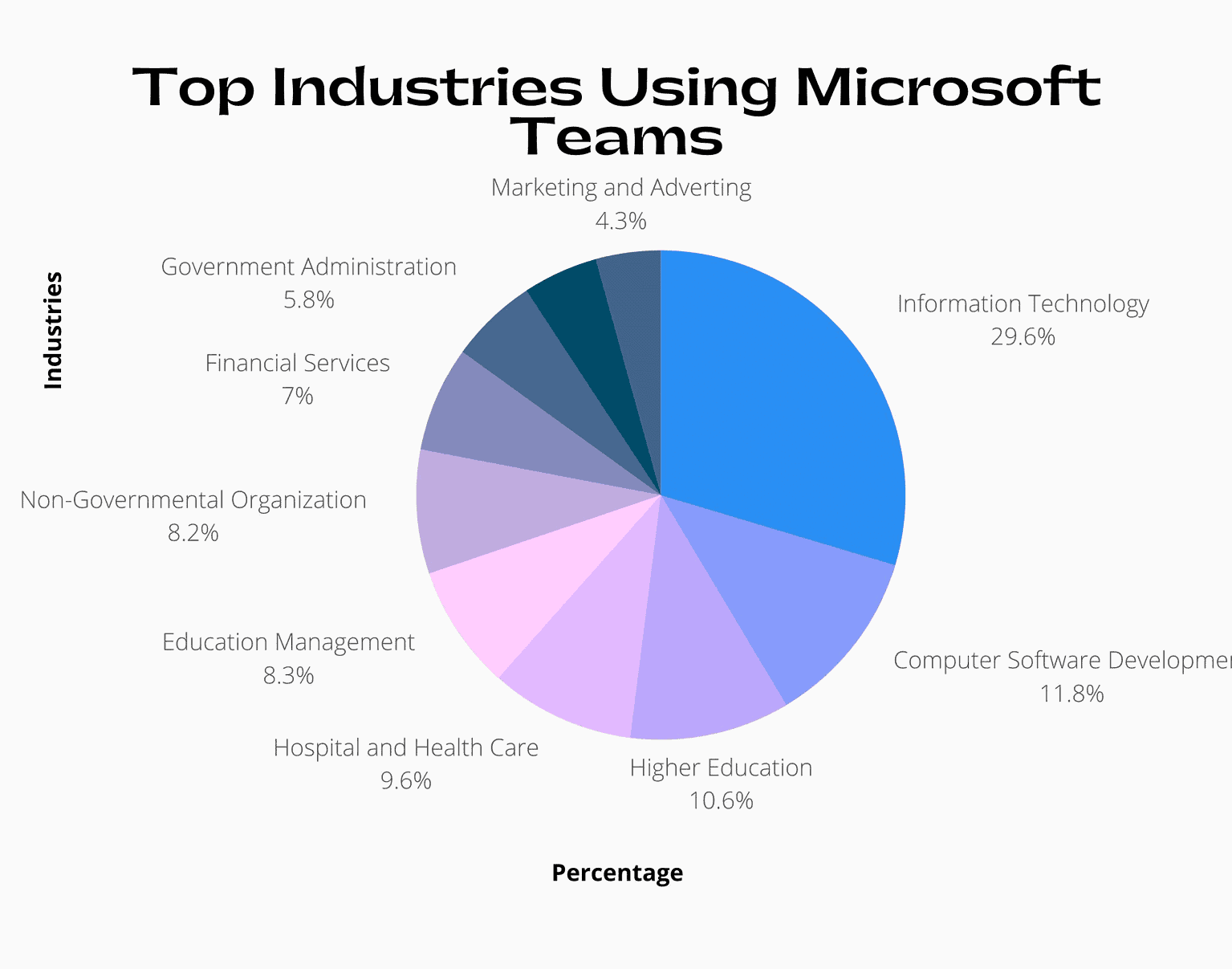 Microsoft Teams Statistics and Facts (2025)