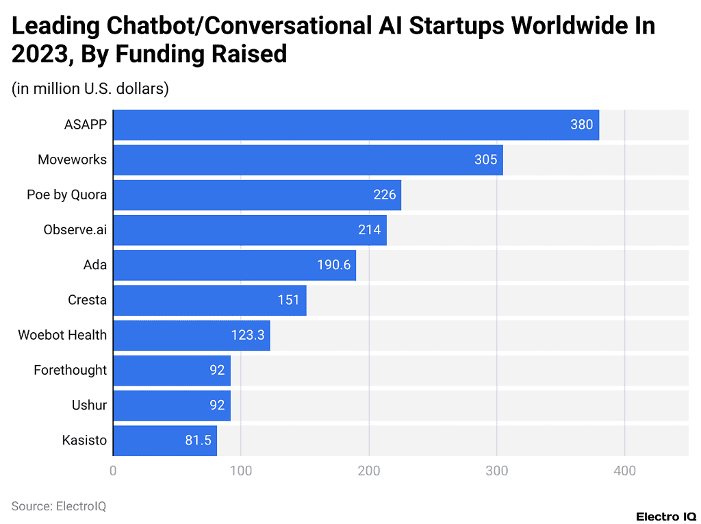 Healthcare Chatbots Statistics By Country And Usage (2025)